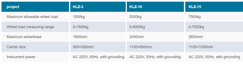 INAPROC | DISTRIBUTOR | AXLE LOAD METER | ALAT UJI TIMBANGAN MOBIL